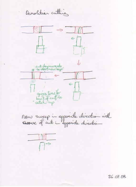 Special oxy-acetylene demolition cut skills